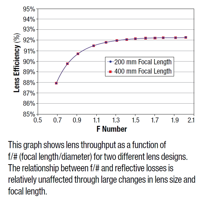 buy Fresnel focus length 350mm 5T - Fresnel Factory.com
