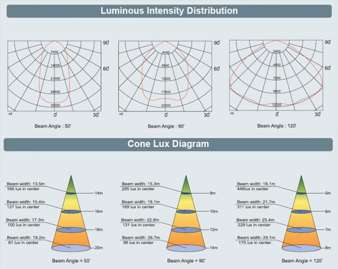 buy Fresnel focus length 350mm 5T - Fresnel Factory.com